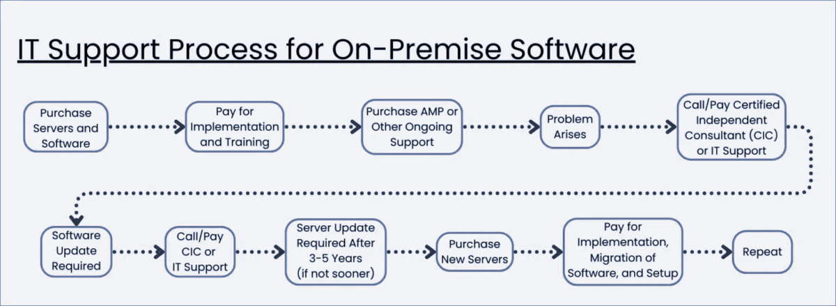 ProLaw Support - How to Get Help for ProLaw | Uptime Legal