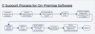 ProLaw Support - How to Get Help for ProLaw | Uptime Legal
