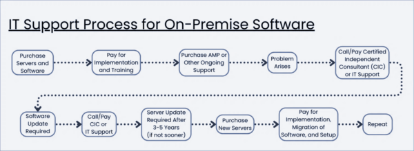 ProLaw Support - How to Get Help for ProLaw | Uptime Legal