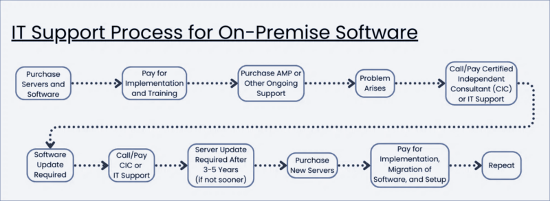 ProLaw Support - How to Get Help for ProLaw | Uptime Legal